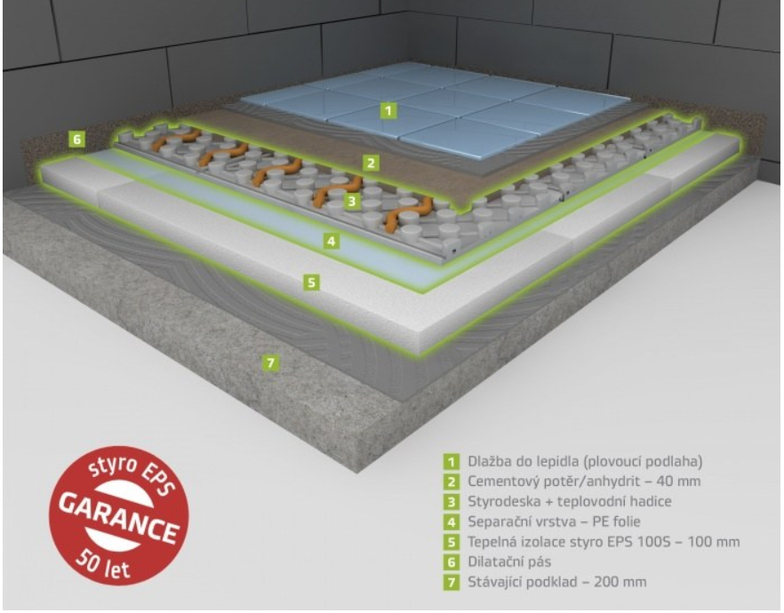 Styrotrade styro EPS 150 Střešní a podlahový bílý polystyren | 10 mm ...